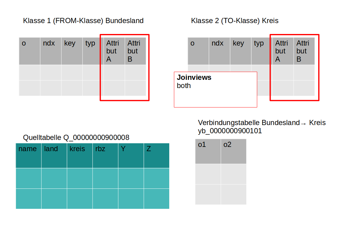 Tutorial: eine Verbindung konvertieren - Simplex for Data